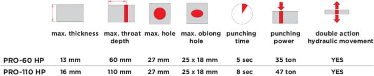 Promotech PRO-60 HP Hydraulic Portable Punching Machine