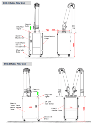 Vanterm Welding Fume Extraction Units - Selmach™ Machinery