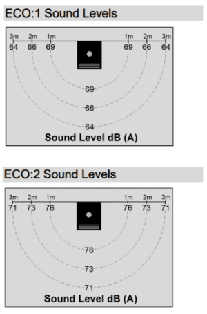 Vanterm Welding Fume Extraction Units - Selmach™ Machinery