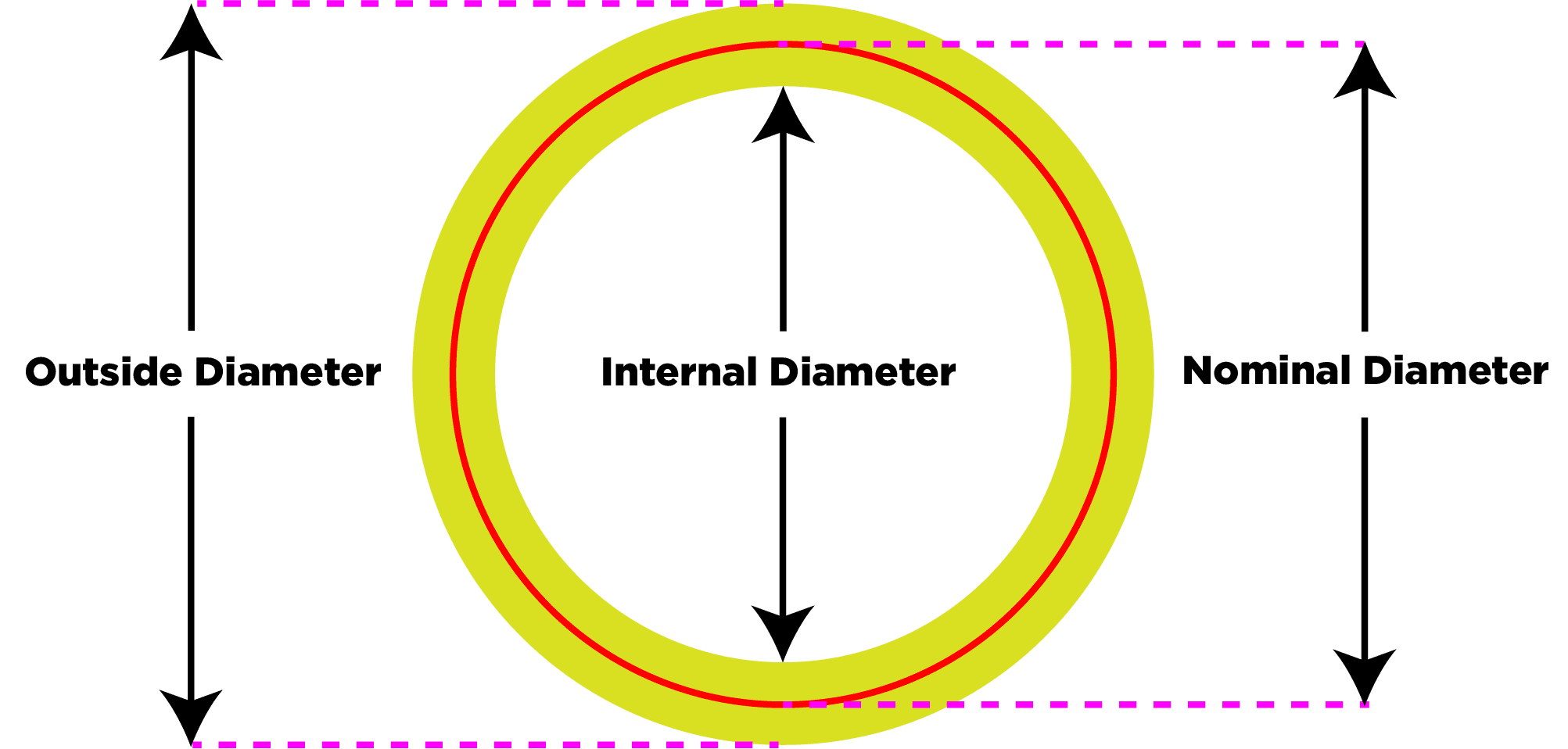 Section Rollers: Nominal Bore vs Outside Diameter - Selmach™ Machinery